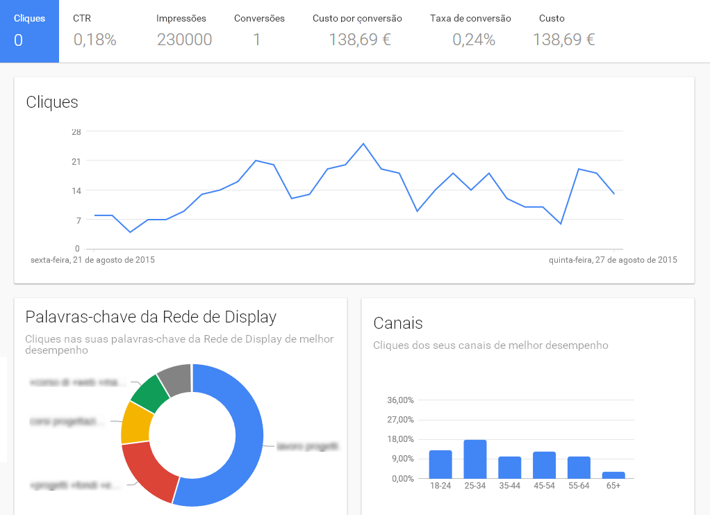 Google Renova Visual de Relatórios da Rede de Display