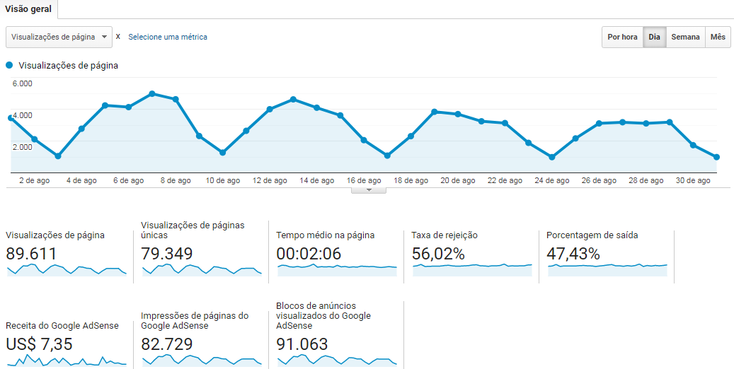 Como usar o Google Analytics para melhorar seu marketing digital ...