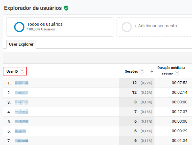 User ID do Analytics – O Que Você Precisa Saber Sobre Este Recurso ...