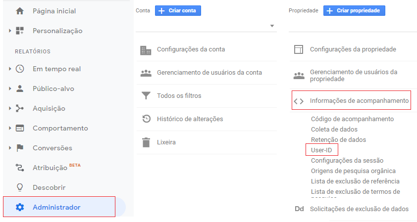 User ID do Analytics – O Que Você Precisa Saber Sobre Este Recurso ...